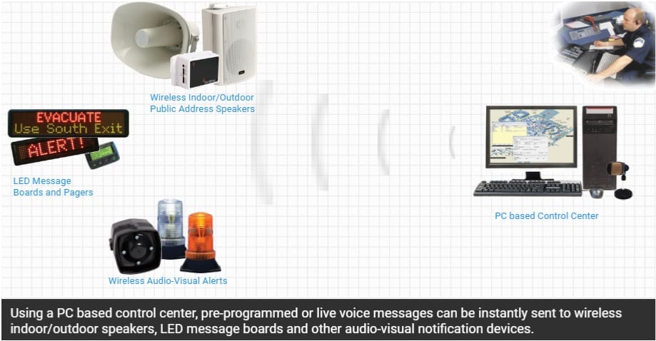 Emergency Notification System - Keep everyone safe and informed