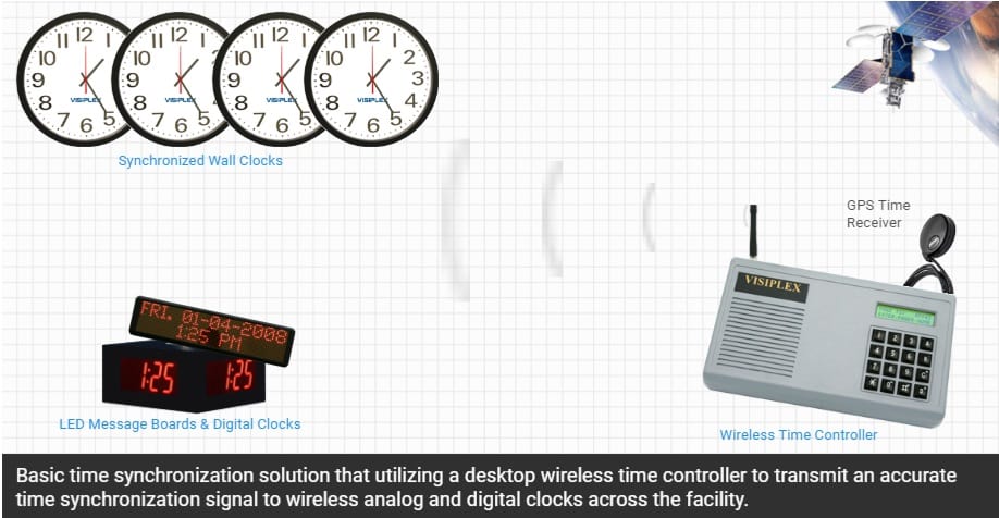 Wireless Clock System - Accurate time throughout your facility Wireless Clock System - Accurate time throughout your facility