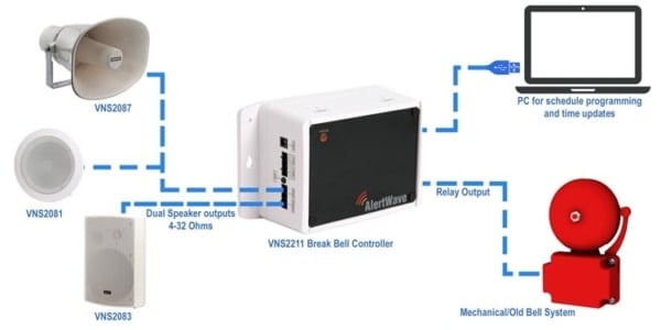 Break Bell Systems - Wireless break alerts across your facility