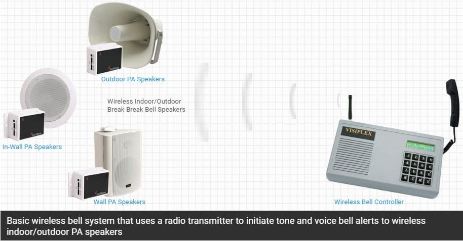 School Bell System - Wireless, accurate, tone & voice break alerts
