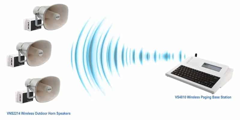 Commercial Weather Alert System for improved employees personal safety