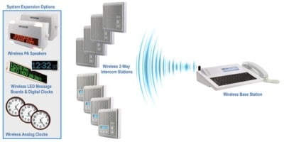 School Intercom System - Two-Way Voice Communication for Schools